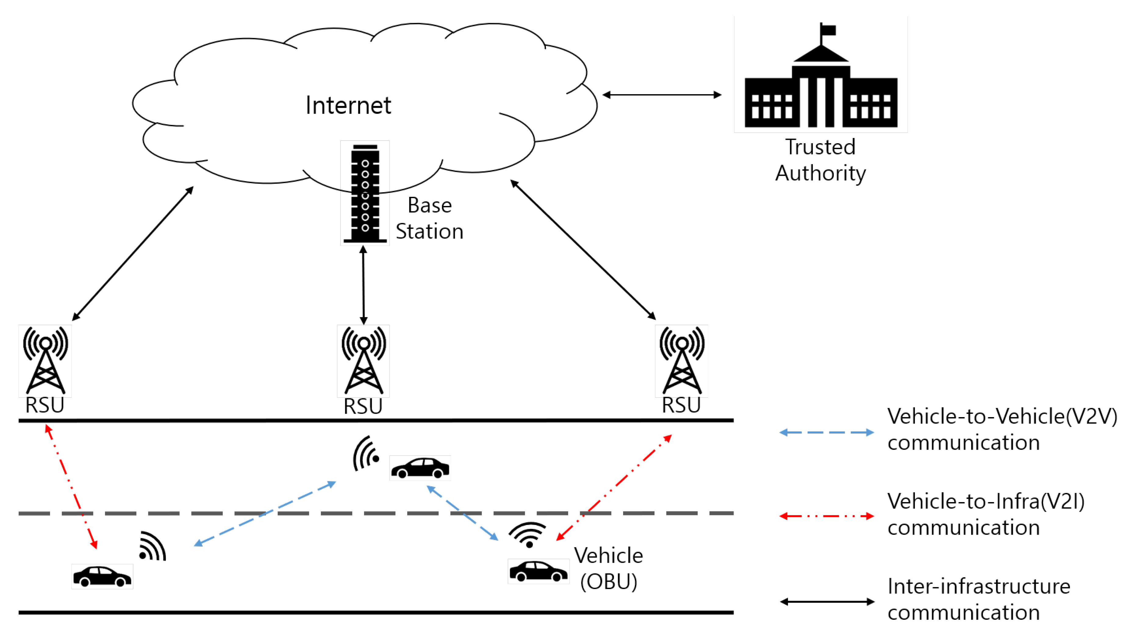 Distributed Blockchain-Based Message Authentication Scheme for Connected Vehicles
