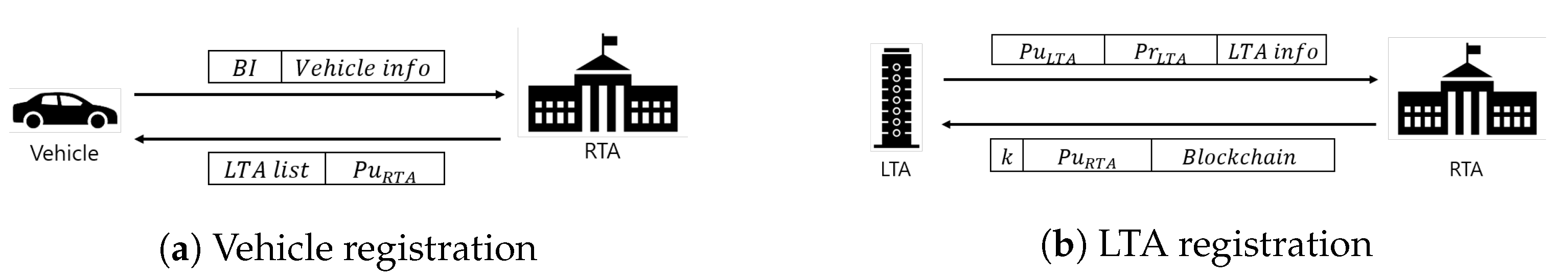 Distributed Blockchain-Based Message Authentication Scheme for Connected Vehicles