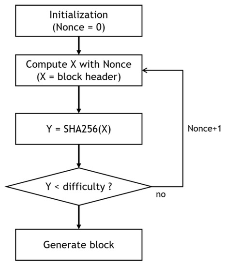Distributed Blockchain-Based Message Authentication Scheme for Connected Vehicles