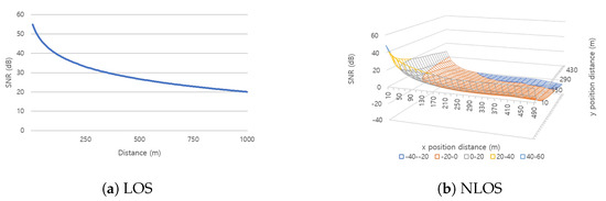 Distributed Blockchain-Based Message Authentication Scheme for Connected Vehicles