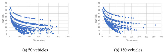 Distributed Blockchain-Based Message Authentication Scheme for Connected Vehicles