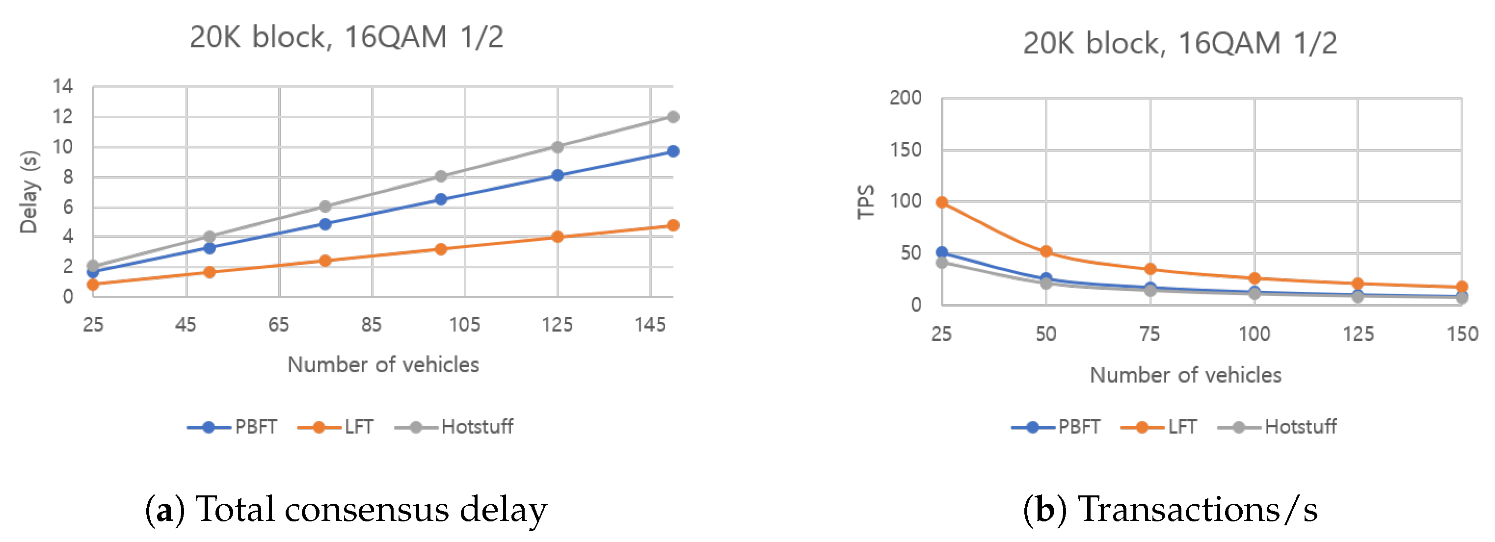 Distributed Blockchain-Based Message Authentication Scheme for Connected Vehicles