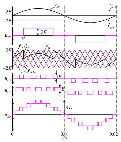 Modified Modulation Strategy of 1: 1: 2 Asymmetric Nine-Level Inverter and Its Power Balance Method