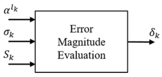 Comparison of FPGA and Microcontroller Implementations of an Innovative Method for Error ...