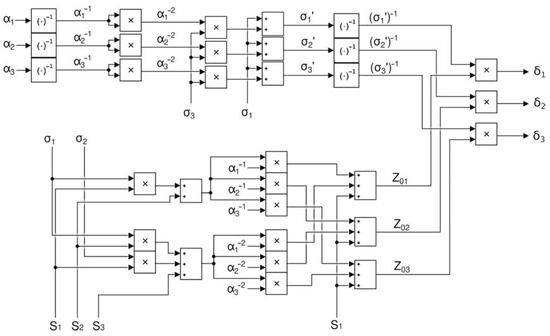 Comparison of FPGA and Microcontroller Implementations of an Innovative Method for Error ...