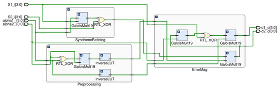 Comparison of FPGA and Microcontroller Implementations of an Innovative Method for Error ...