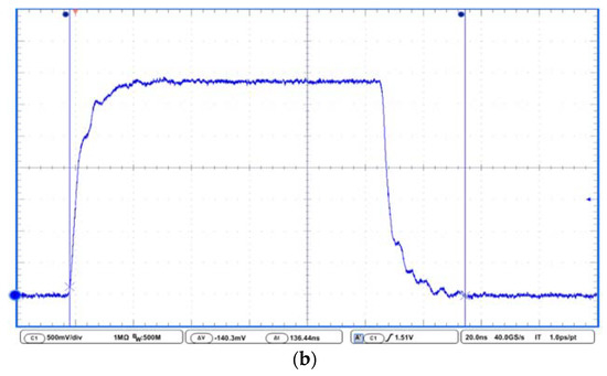 Comparison of FPGA and Microcontroller Implementations of an Innovative Method for Error ...