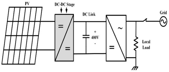 An Isolated High Voltage Boost Current-Fed DC–DC Converter Based on 1:1 ...