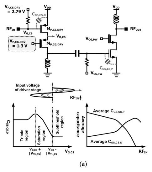 Electronics | Free Full-Text | Antiphase Method of the CMOS Power ...