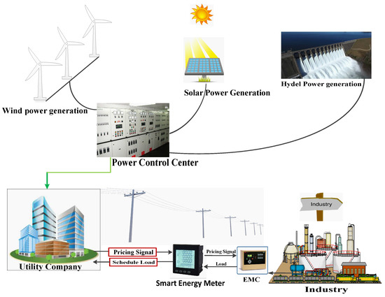 Exploiting Grasshopper and Cuckoo Search Bio-Inspired Optimization ...