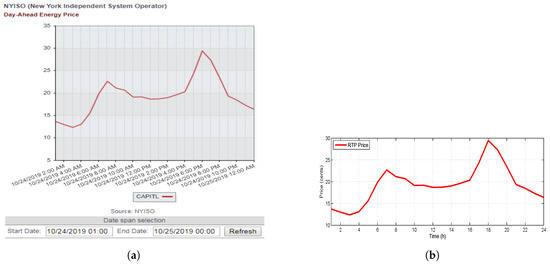 Exploiting Grasshopper and Cuckoo Search Bio-Inspired Optimization Algorithms for Industrial ...