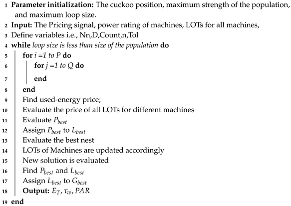 Exploiting Grasshopper and Cuckoo Search Bio-Inspired Optimization Algorithms for Industrial ...