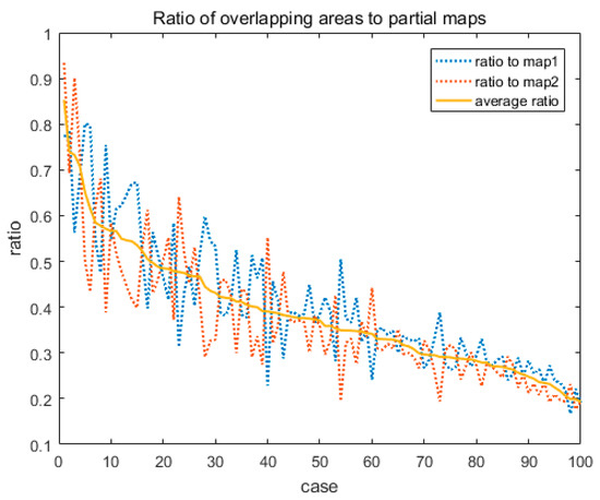 Tomographic Feature-Based Map Merging for Multi-Robot Systems