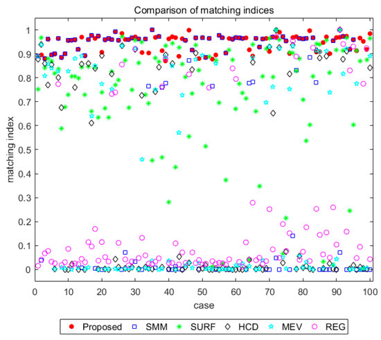 Tomographic Feature-Based Map Merging for Multi-Robot Systems