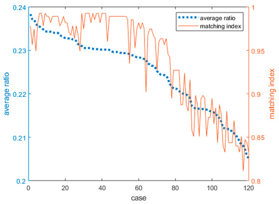 Tomographic Feature-Based Map Merging for Multi-Robot Systems