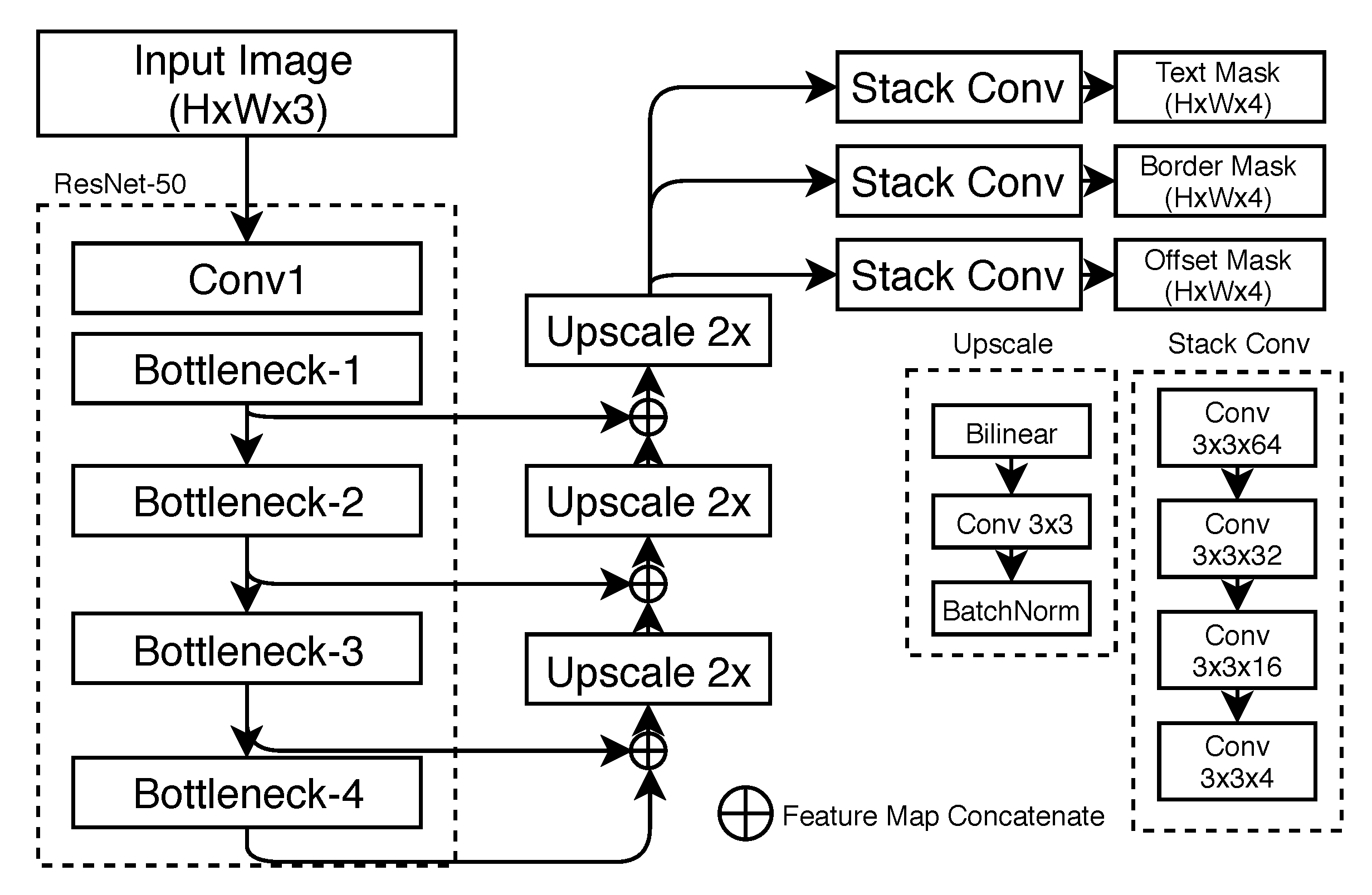 Scene Text Detection with Polygon Offsetting and Border Augmentation