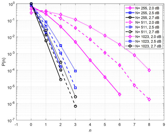 Iterative Decoding of LDPC-Based Product Codes and FPGA-Based Performance Evaluation