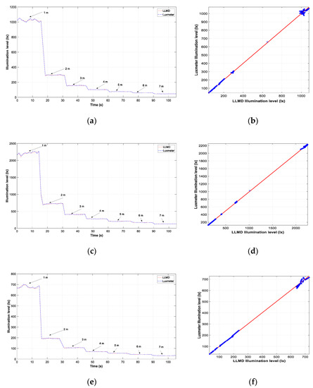 Smart Public Lighting Control and Measurement System Using LoRa Network