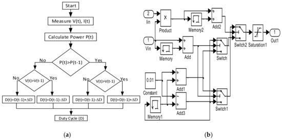 A Hybrid PV-Battery/Supercapacitor System and a Basic Active Power ...
