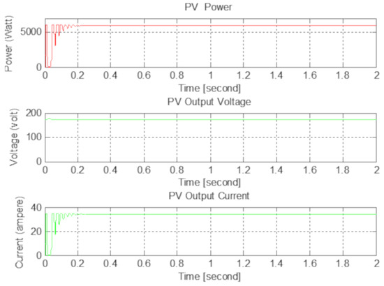 A Hybrid PV-Battery/Supercapacitor System and a Basic Active Power ...