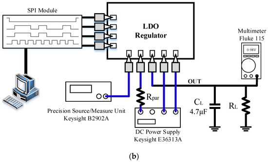 A Low-Dropout Regulator with PSRR Enhancement through Feed-Forward ...