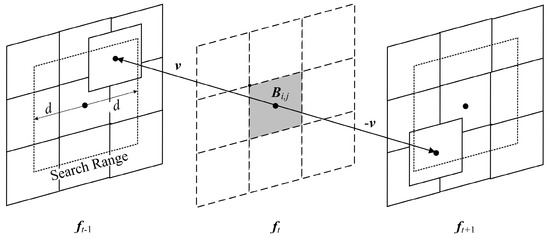 A Low-Complex Frame Rate Up-Conversion with Edge-Preserved Filtering