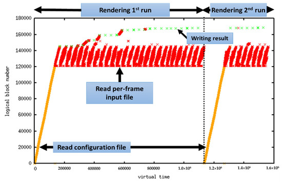 File Type and Access Pattern Aware Buffer Cache Management for Rendering Systems