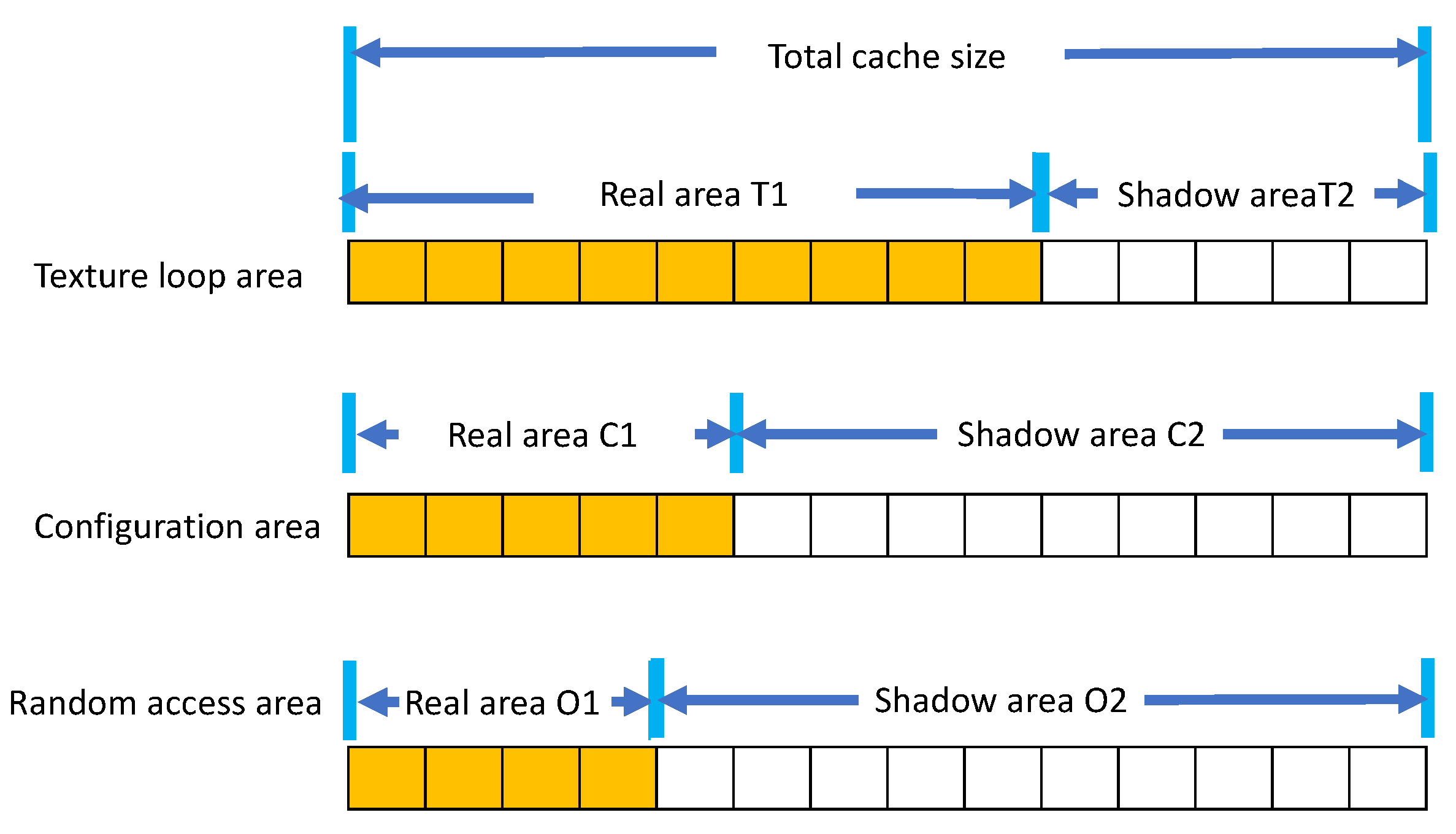 File Type and Access Pattern Aware Buffer Cache Management for Rendering Systems