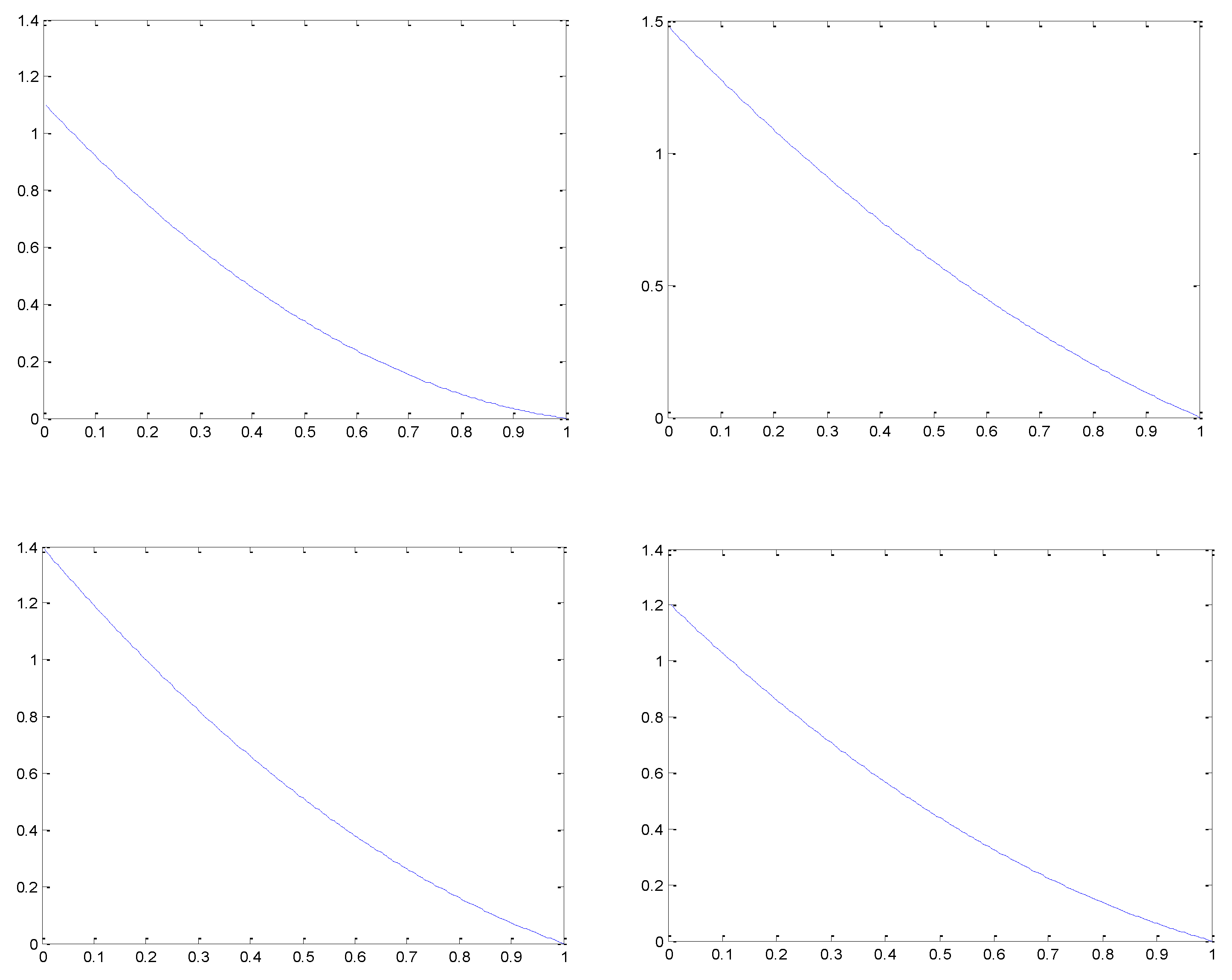 Electronics | Free Full-Text | A Novel Rate Control Algorithm Based on ρ Model for Multiview ...