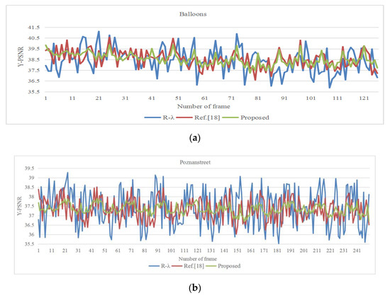Electronics | Free Full-Text | A Novel Rate Control Algorithm Based on ρ Model for Multiview ...