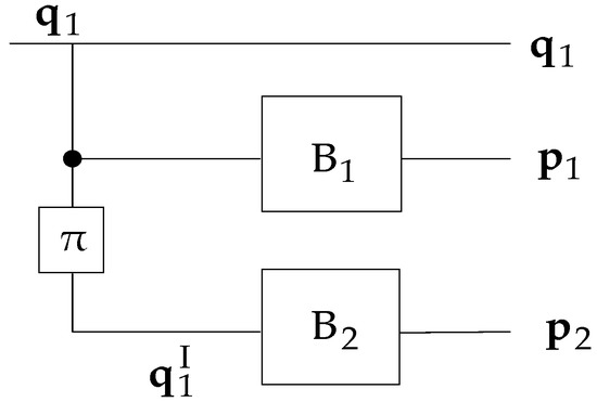 Electronics | Free Full-Text | Two-Source Asymmetric Turbo-Coded ...