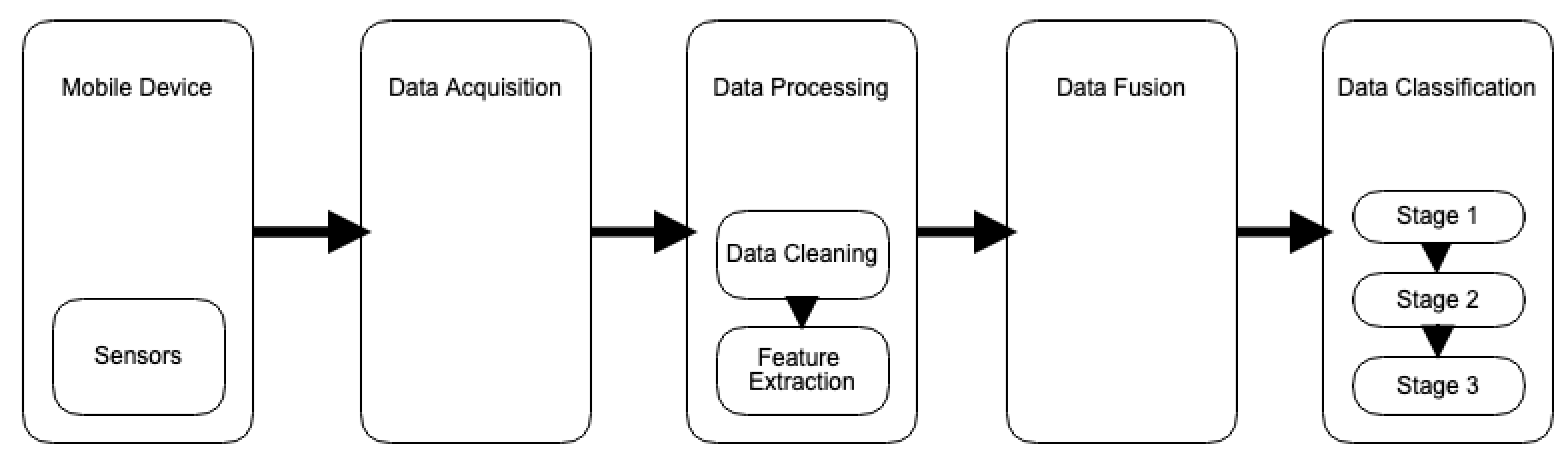 Activities of Daily Living and Environment Recognition Using Mobile ...