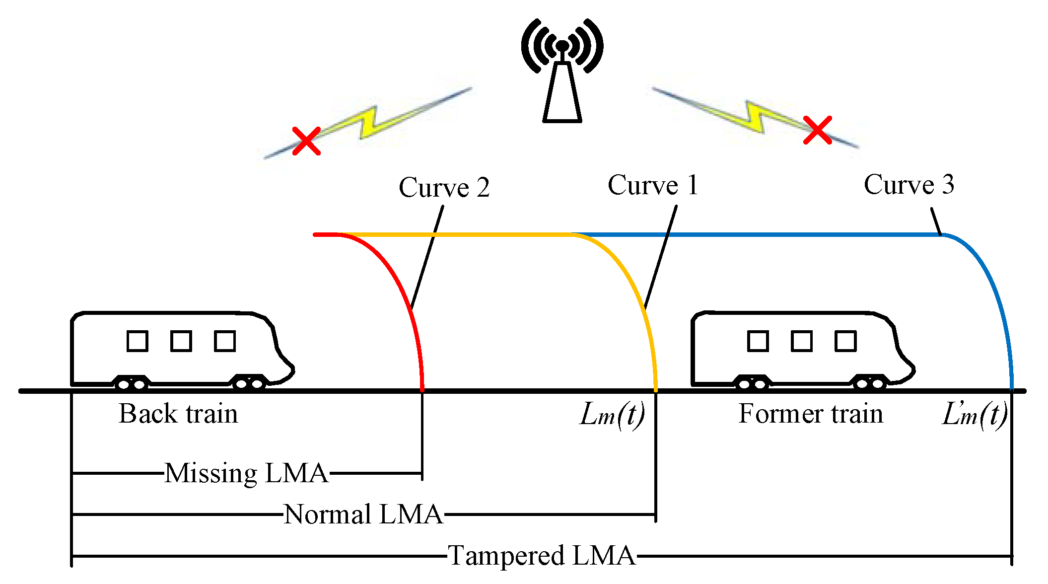 A Novel Intrusion Detection Model Using a Fusion of Network and Device ...