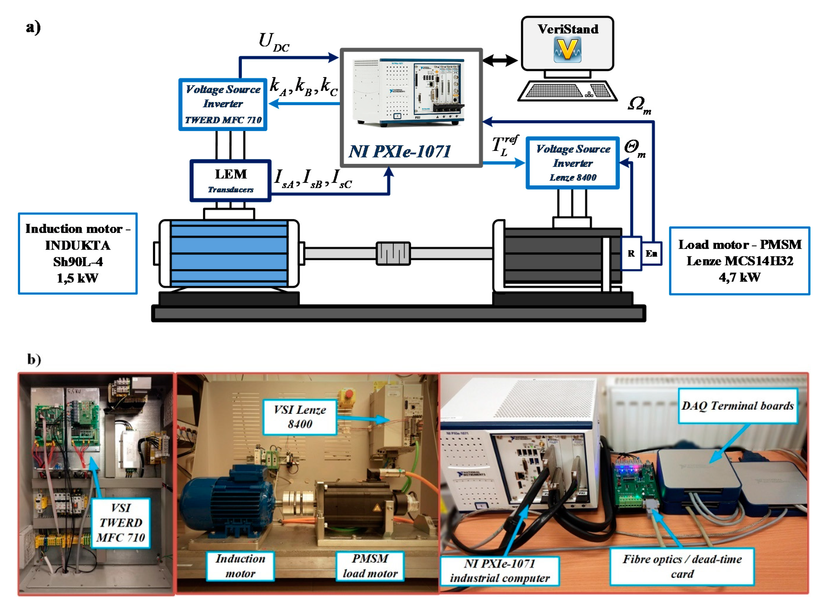 Discrete Sliding Mode Speed Control of Induction Motor Using Time-Varying Switching Line