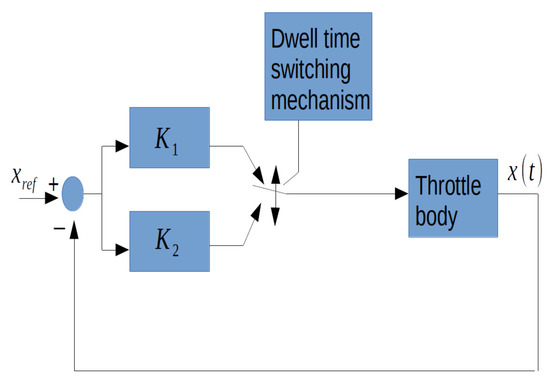 A Recent Electronic Control Circuit to a Throttle Device