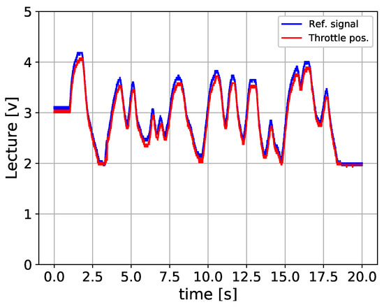 A Recent Electronic Control Circuit to a Throttle Device