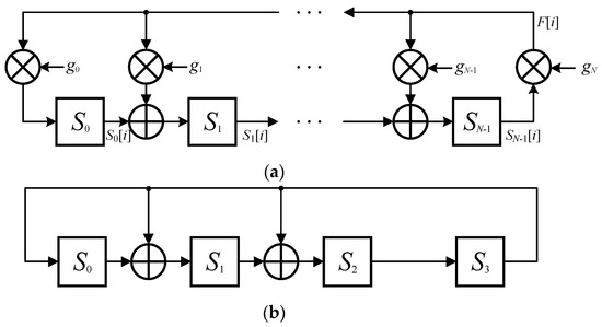 Area-Efficient Error Detection Structure for Linear Feedback Shift Registers