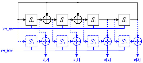 Area-Efficient Error Detection Structure for Linear Feedback Shift Registers