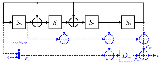 Area-Efficient Error Detection Structure for Linear Feedback Shift Registers