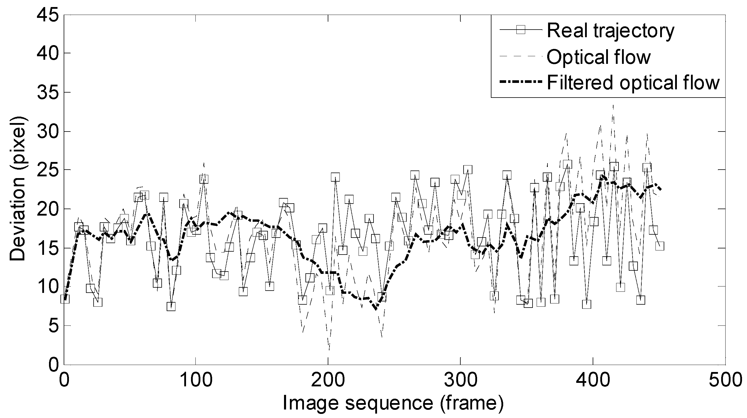 Real-Time Image Stabilization Method Based on Optical Flow and Binary Point Feature Matching