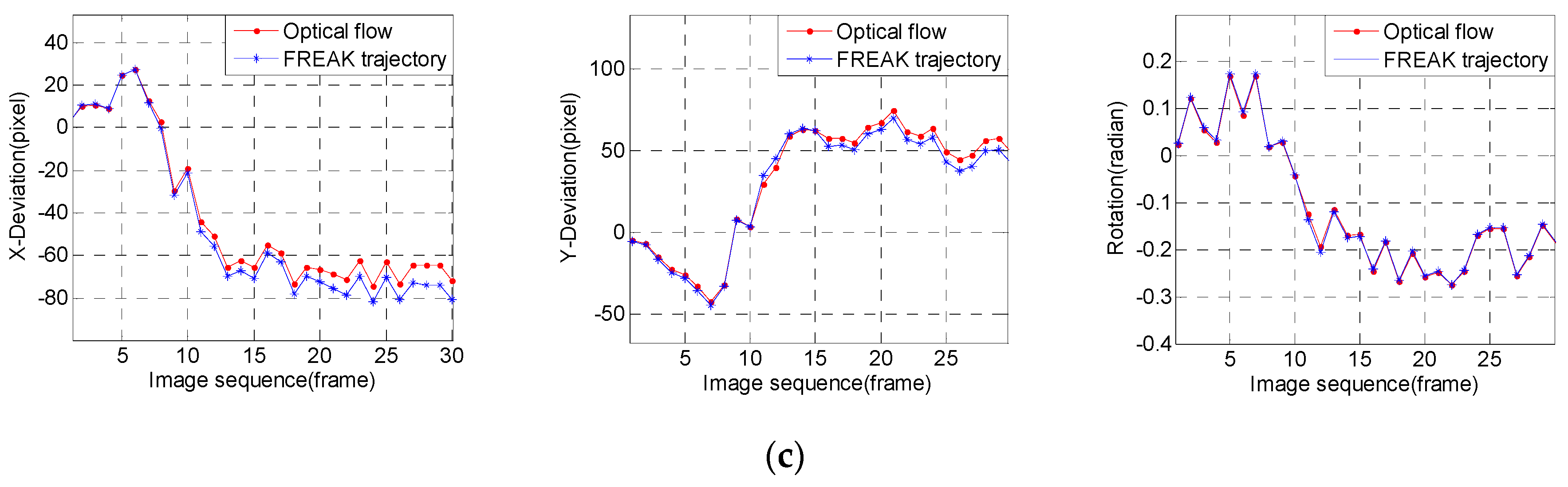 Real-Time Image Stabilization Method Based on Optical Flow and Binary ...