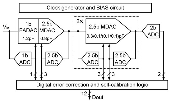 A Power-Efficient Pipelined ADC with an Inherent Linear 1-Bit Flip ...