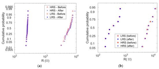 Impact of Laser Attacks on the Switching Behavior of RRAM Devices