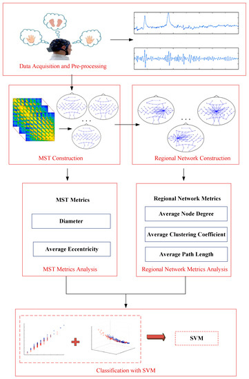 Electronics | Free Full-Text | EEG Feature Extraction Based on a ...