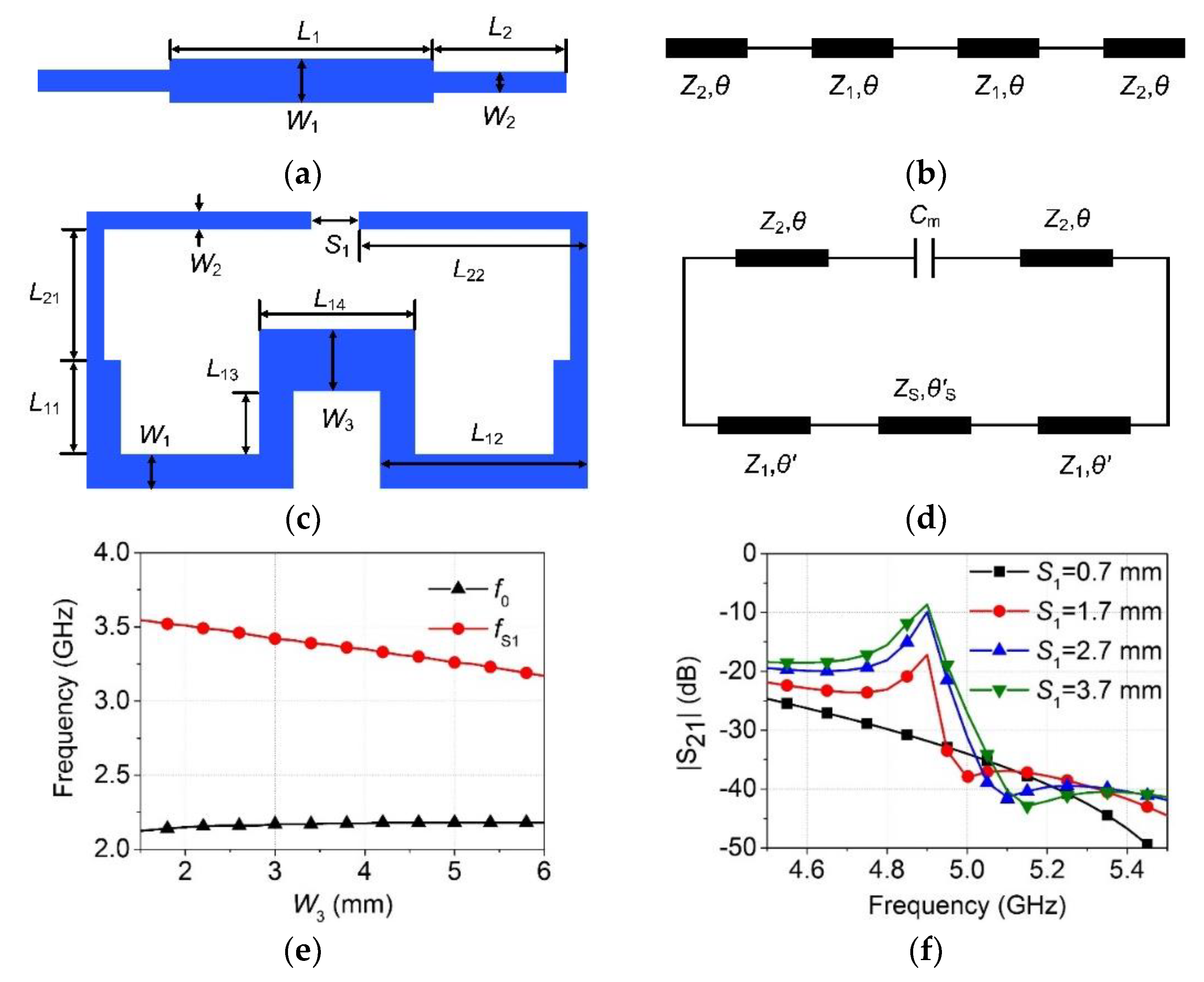 Microstrip Bandpass Filter Microstrip Bandpass Filter