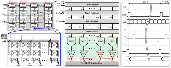 An Area-Efficient 10-Bit Buffer-Reused DAC for AMOLED Column Driver ICs