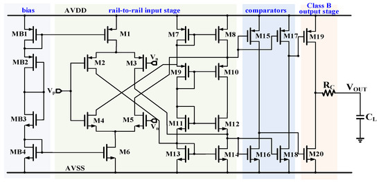 An Area-Efficient 10-Bit Buffer-Reused DAC for AMOLED Column Driver ICs
