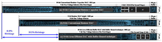 An Area-Efficient 10-Bit Buffer-Reused DAC for AMOLED Column Driver ICs