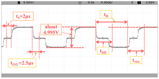 An Area-Efficient 10-Bit Buffer-Reused DAC for AMOLED Column Driver ICs