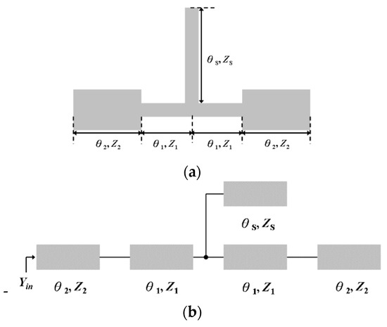 Compact Ultra-Wideband Bandpass Filters Achieved by Using a Stub-Loaded Stepped Impedance Resonator